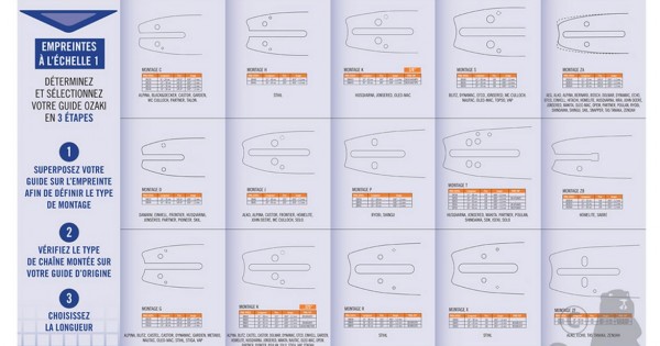 Ozaki Table Chart of Guide Bar Motor Mounts